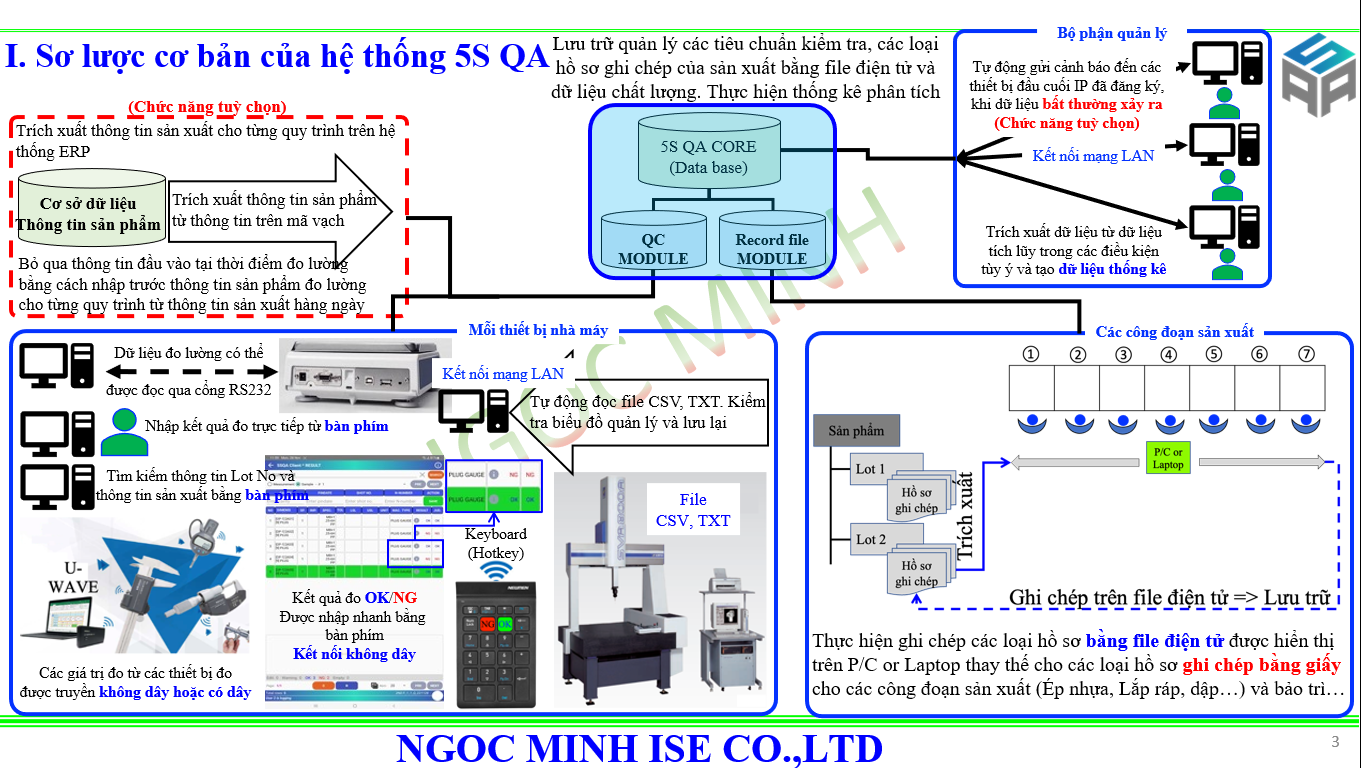 5S QA system - CÔNG TY TNHH NGỌC MINH ISE