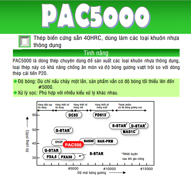 PAC5000 - CÔNG TY TNHH DAIDO DMS VIỆT NAM-CHI NHÁNH MIỀN NAM